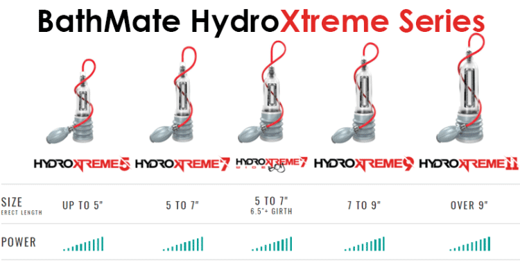 Hydro vs HydroMax vs HydroXtreme: Best in Fit and Comfort!